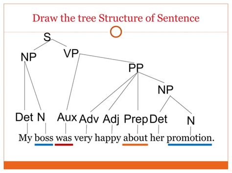 How To Build A Tree Diagrams Answer Key For Homework And Review1 Ppt Home Improvement Home