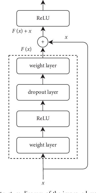 Figure 1 From A Small Target Pedestrian Detection Model Based On Autonomous Driving Semantic