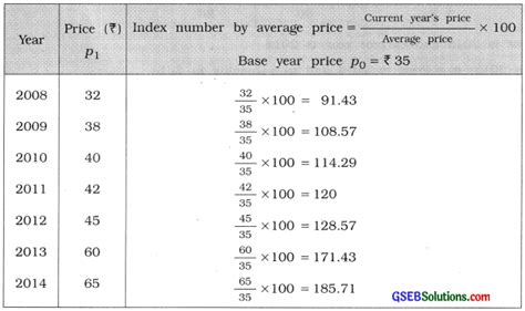 gseb solutions class 12 statistics part 1 chapter 1 index number ex 1