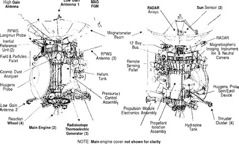 Cassini Instruments