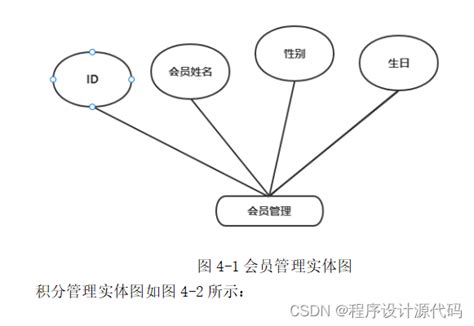 Java毕业设计全套基于ssmspringbootvue实现的电影院会员积分管理系统 包运行成功 Vue实现变更会员积分 Csdn博客