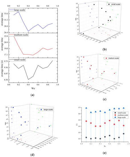 Electronics Free Full Text Bi Level Fuzzy Expectation Based Dynamic