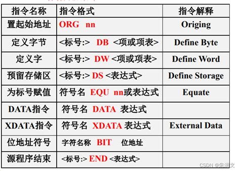 51的指令系统 51指令集 csdn博客