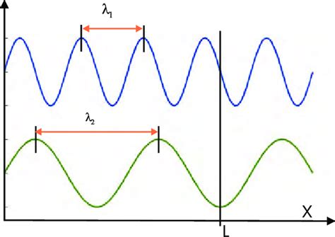 3 Absolute Interferometry Laser Ranging Module Download Scientific