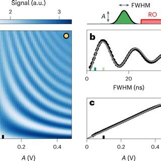 Direct Manipulation Of A Superconducting Spin Qubit Strongly Coupled To A Transmon Qubit