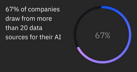 Global Data From IBM Points To AI Growth As Businesses Strive For Resilience May 12 2021