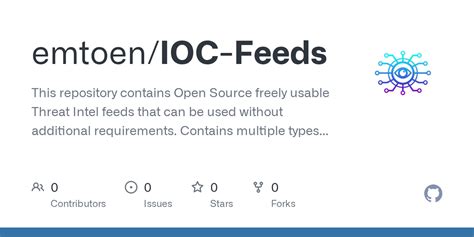Github Emtoenioc Feeds This Repository Contains Open Source Freely Usable Threat Intel Feeds