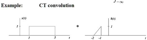 Solved Example Ct Convolution Xt Ht 3 2 1