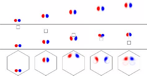 Figure 2 From Velocity Based Monte Carlo Fluids Semantic Scholar