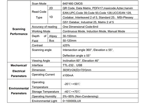 Buy Grow Gm68 Usbuart 1d2d Bar Code Qr Code Barcode Reader Module Online In India At
