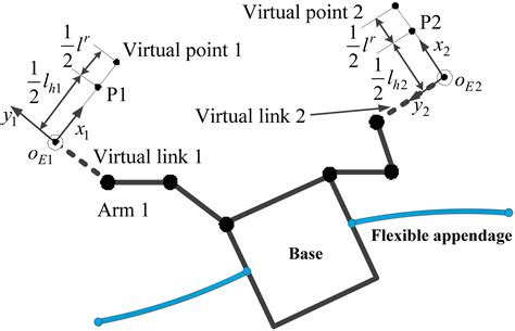 Assembly Strategy For Modular Components Using A Dual Arm Space Robot With Flexible Appendages