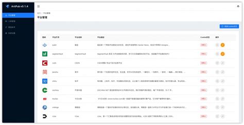 【开源推荐】一文多发平台系统 支持掘金、segmentfault、csdn、知乎、开源中国等 Php学习网