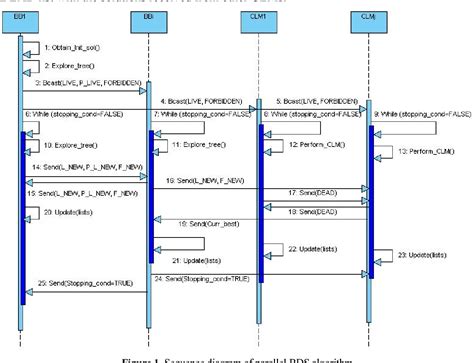 Figure 1 From A Prototype Of Parallel Hybrid Algorithm Semantic Scholar