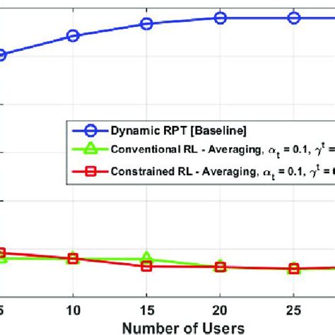 The Proposed Sdn Controller Based Network Slicing Scheme Download