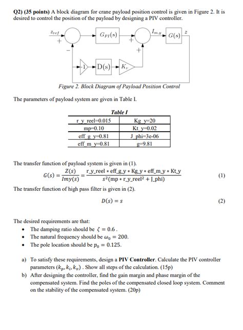 solved q2 35 points a block diagram for crane payload