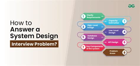 How To Answer A System Design Interview Problemquestion Geeksforgeeks