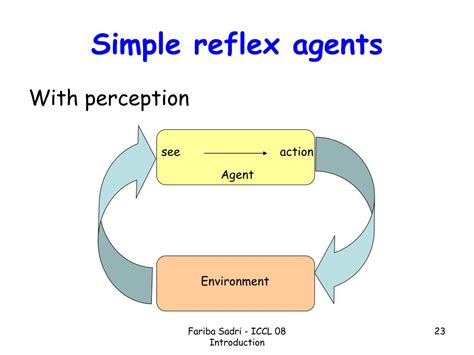 Ppt Agents Introduction Powerpoint Presentation Free Download Id436863