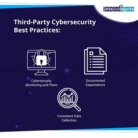 Isecurecyber Databreach Thirdpartybreach Thirdpartyvendor… Prabir Saha