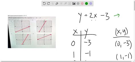 Solved Which Graph Represents The Function Y X 2 2 32