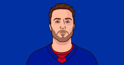 Will Cuyle Hit Log Vs Sea Statmuse