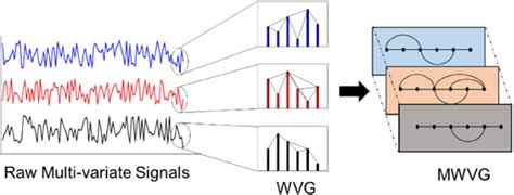 Figure 1 From Cross Subject Motor Imagery Tasks Eeg Signal