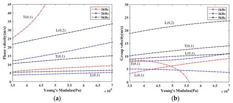 Applied Sciences Free Full Text A New Model Of Ultrasonic Guided