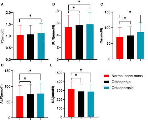 Relationship Between Polymorphisms And Mutations At Rs7125942 And