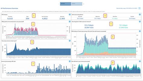 Basware Regional Ap Automation Template
