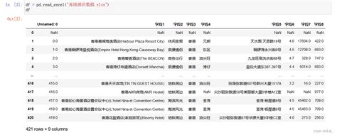 学习记录numpy第三次课作业pandas基础知识1用字典数据类型创建datafram在下面新增一行。然后删除 Csdn博客