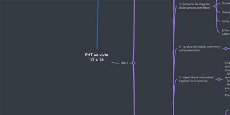 Fht Ao Vivio 17 E 18 Mindmeister Mapa Mental