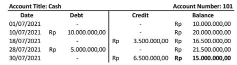 Ledger Account Examples Most Common Examples With Journal 60 OFF