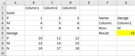 Excel Three Dimensional Lookup Using Index Match Stack Overflow