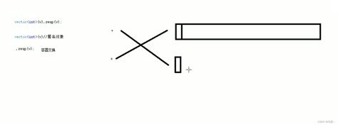 stl常用容器 stl 栈 容器用的是什么 csdn博客