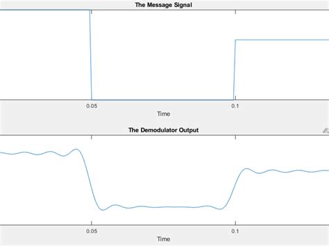 services in linear nonlinear control system matlab simulink labview