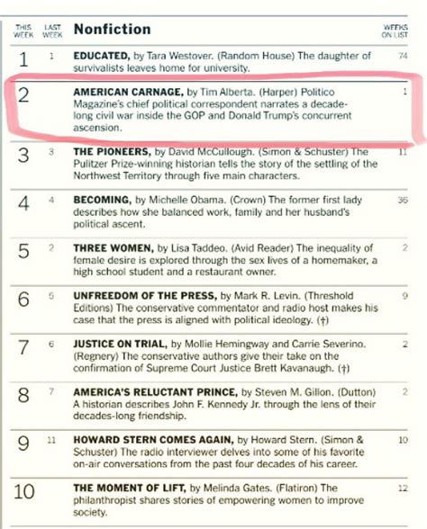 Tim Alberta Timalberta Twitter