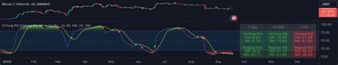 Yinyang Rsi — Indicator By Yinyangalgorithms — Tradingview