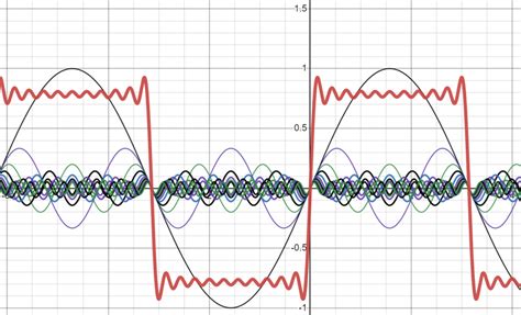 Are Underpowered Amplifiers More Dangerous To Loudspeakers A Fresh Look At Conventional Wisdom