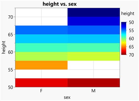 Solved Graph Builder Reverse Scale Bug Jmp User Community