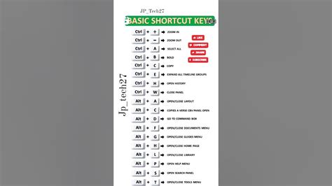 Excel Shortcut Keysbasic Computer Knowledge Youtube