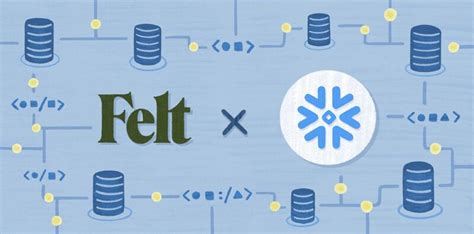 Felt On Linkedin Snowflake Feltmaps Gis Spatialdata