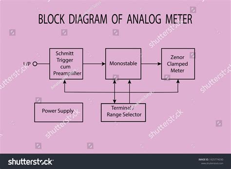 Vector Diagram Show Block Diagram Analog Stock Vector Royalty Free