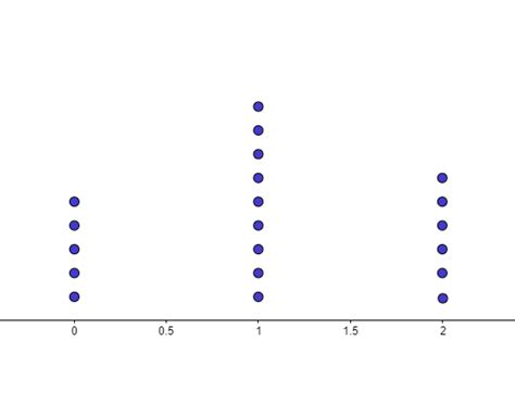 A Discrete Variable Can Take On Only The Values Or Quizlet
