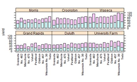 Plot Is It Possible To Update A Lattice Panel In R Stack Overflow