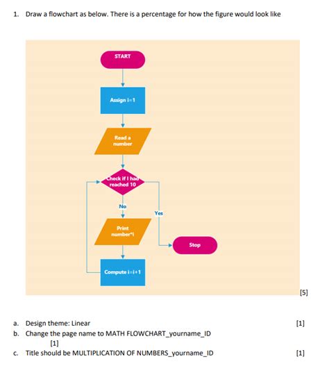 Solved Draw A Flowchart As Below There Is A Percentage Chegg