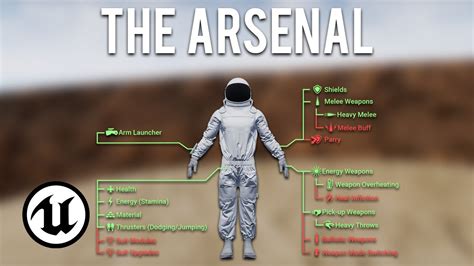 Synergy In Combat Design Slfps Devlog Youtube