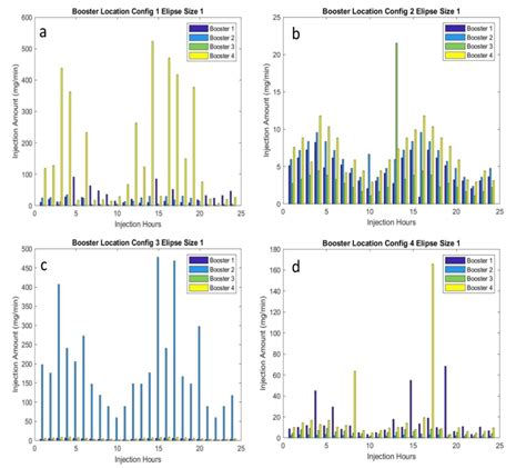 optimal booster schedules obtained for ellipsoidal set download