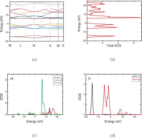 Figure 4 From First Principles Generalized Gradient Approximation Gga
