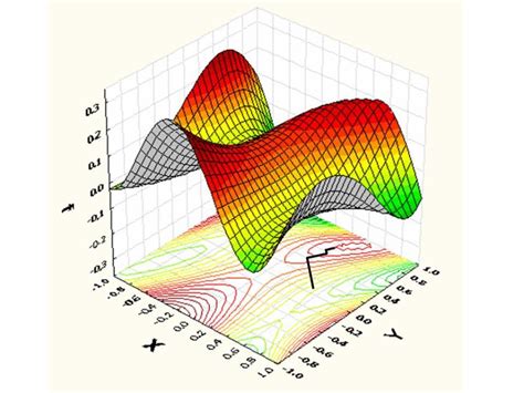 Gradient Ascent 線代啟示錄
