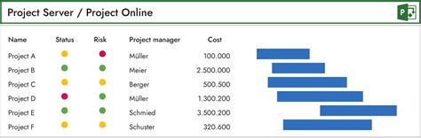 Microsoft Project Server Benefits Of Ms Project Download Tpg