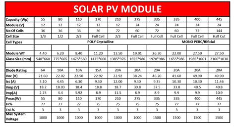 Monocrystalline Vs Polycrystalline Solar Panels Which One To Choose